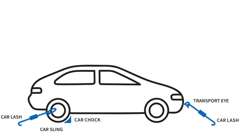 Automotive | RoRo International